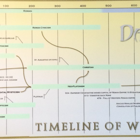 Parthenon Graphics | Art | Timeline Of Western Philosophy Poster | Poshmark
